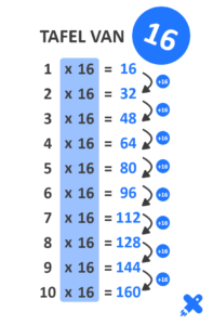 Tafel van 16 | Leer en oefen de tafel van zestien – Wijsr