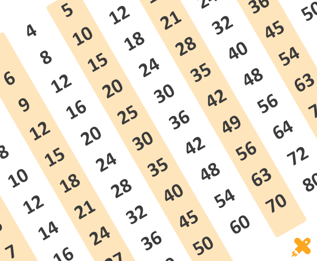 Tafelkaart: 5 Toepassingen + 10 tafelkaarten om te printen – Wijsr