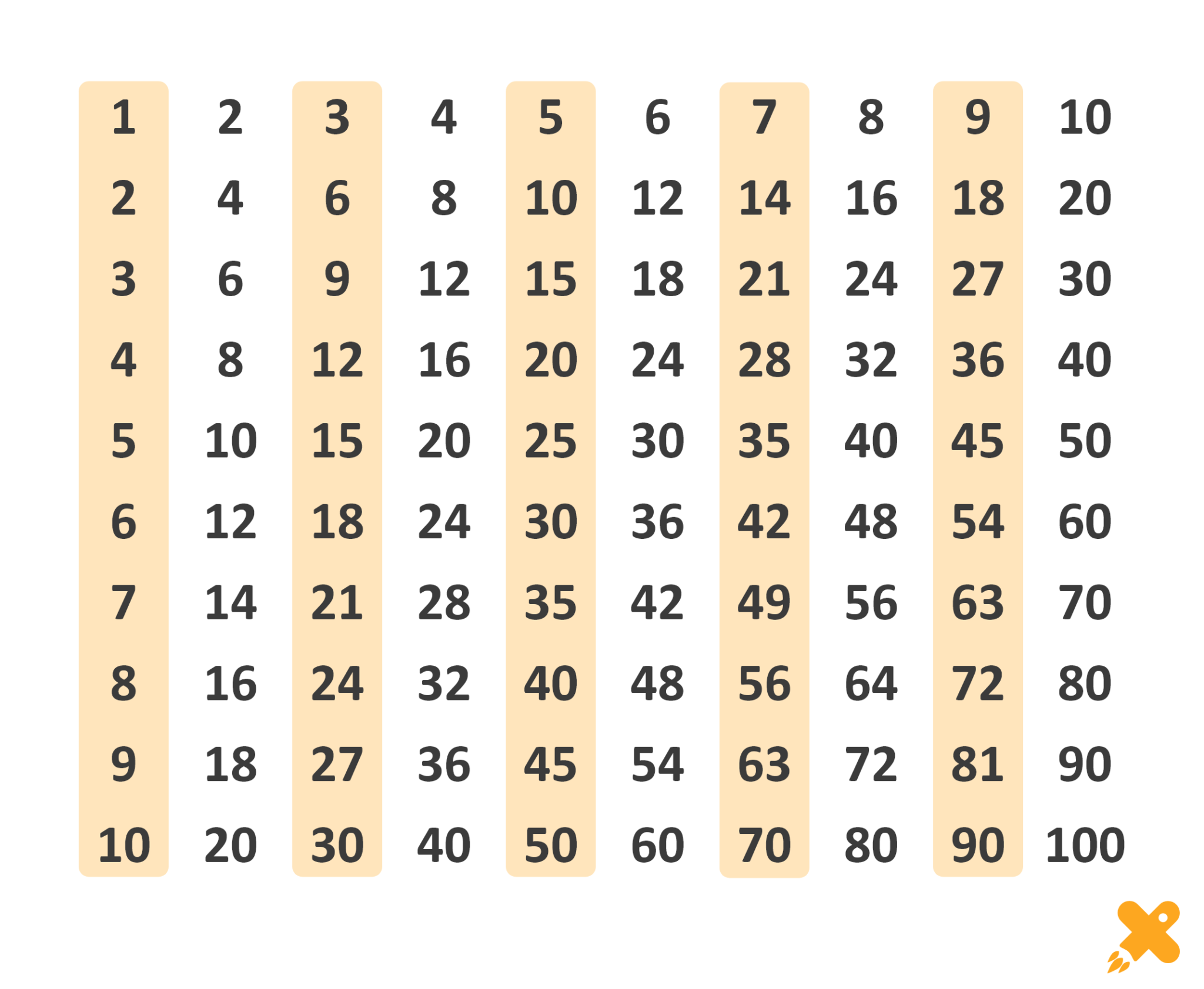 Oefen je tafels met Wijsr – Wijsr